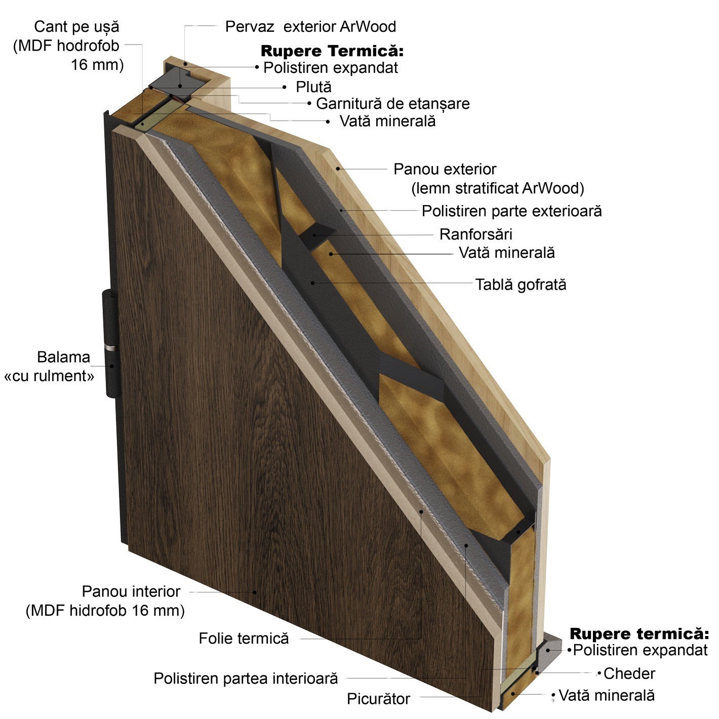 Usi Premium Thermo Usa Metalica Exterior Casa Premium Parma