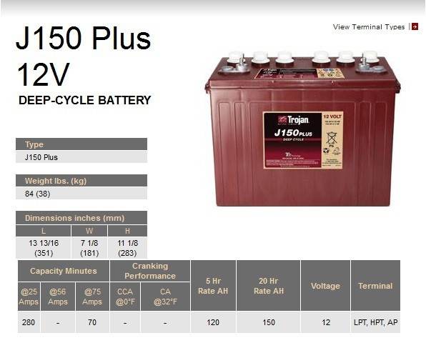 Baterie solara Trojan J150 PLUS - climasoft.ro