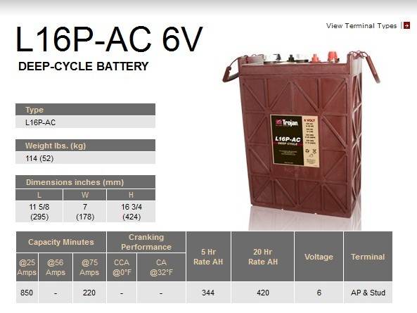 Baterie solara Trojan L16P-AC - climasoft.ro