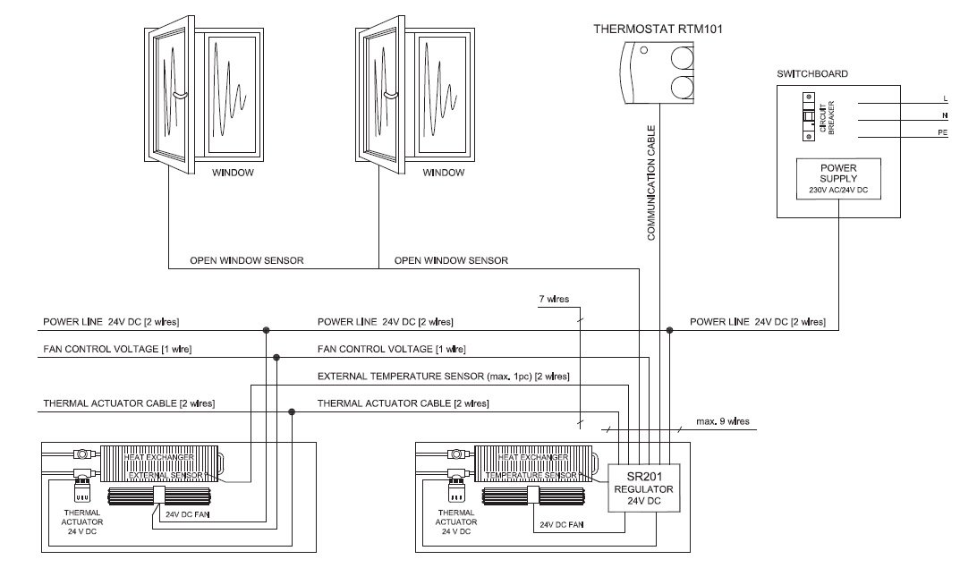 Ventiloconvector de pardoseala ingropat ISAN - DYNAMIC FCT20...
