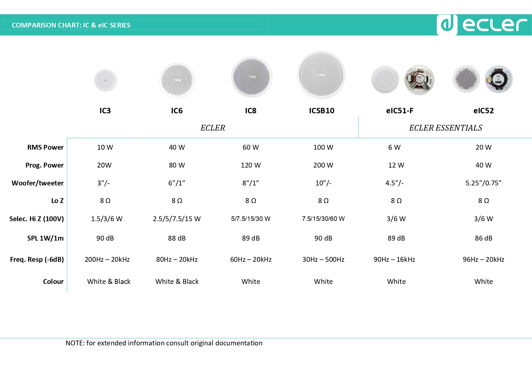 Boxa tavan / perete Ecler IC6 - audioclub.ro