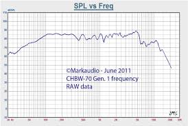 Markaudio CHBW-70 Black - audioclub.ro