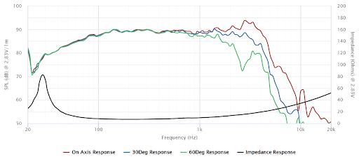 Peerless HDS-P830869 - audioclub.ro