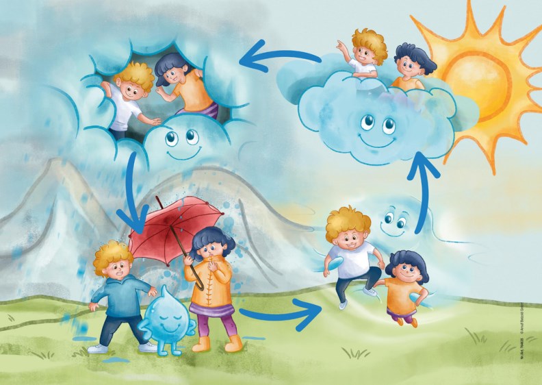 Circuitul apei în natură - Joc cu 12 planșe A3