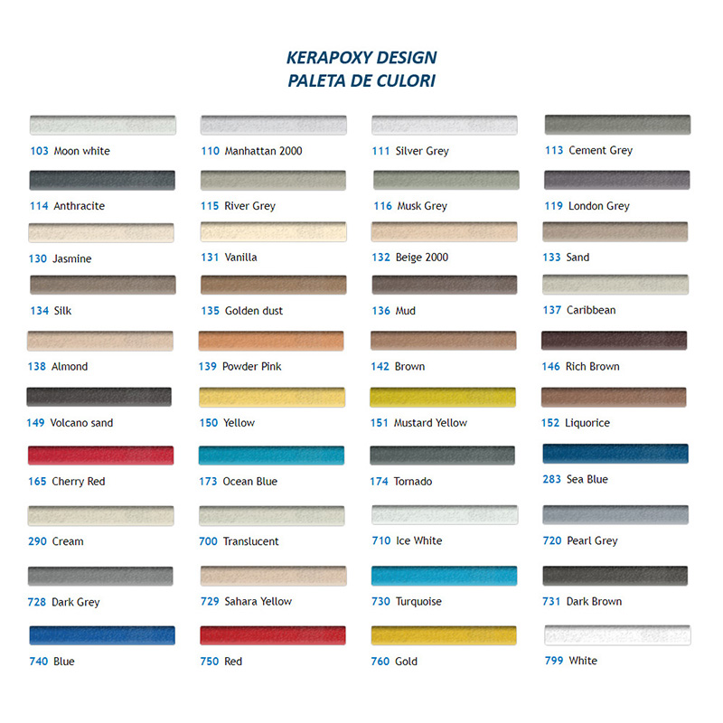 Chit de rosturi, Mapei Kerapoxy Design, 283 Sea Blue