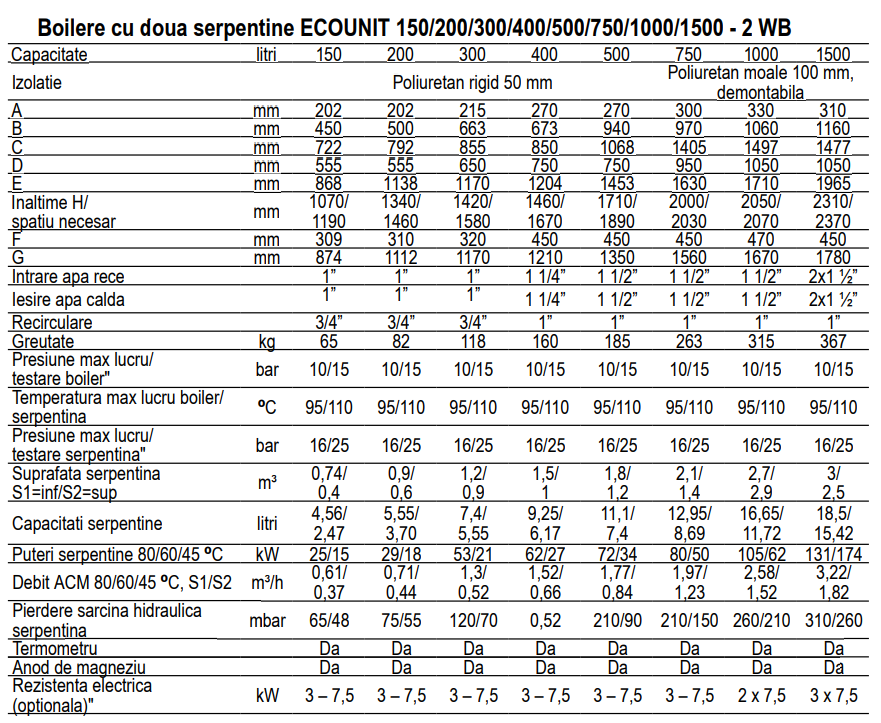 Boiler cu 2 serpentine Ferroli ECOUNIT 500-2WB, 500 litri
