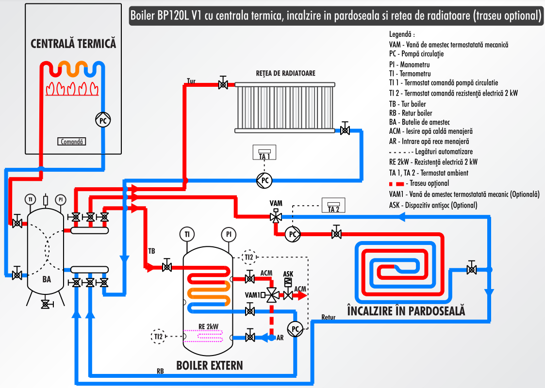 Boiler termoelectric cu o serpentina din inox MOTAN BP120L- V1 - 120 litri