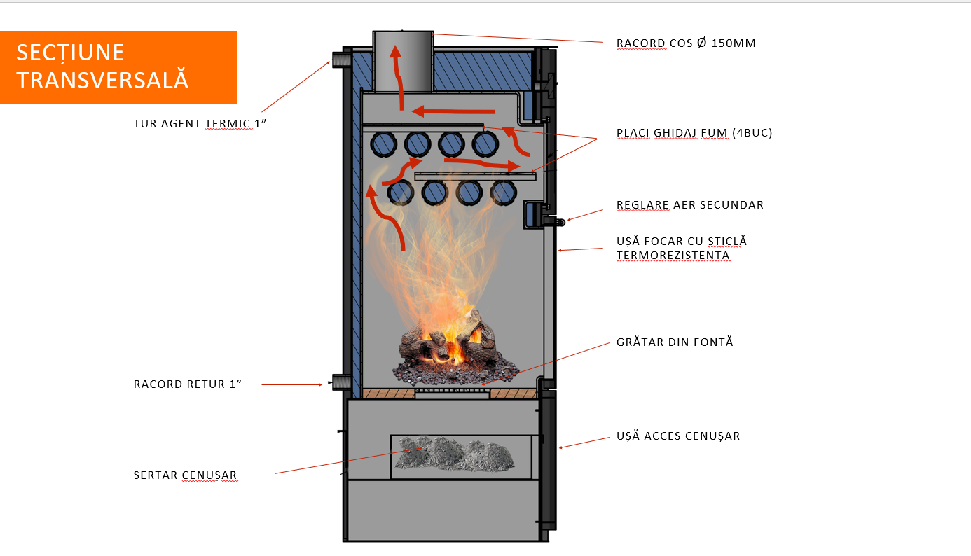 Termosemineu combustibil solid AQUA PREMIUM 30 Kw MIKLOS STEEL
