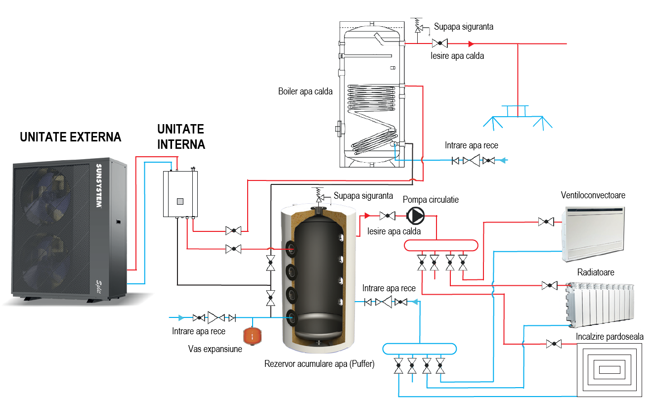 Fornello.ro - Magazin Online Instalatii Sanitare si Termice