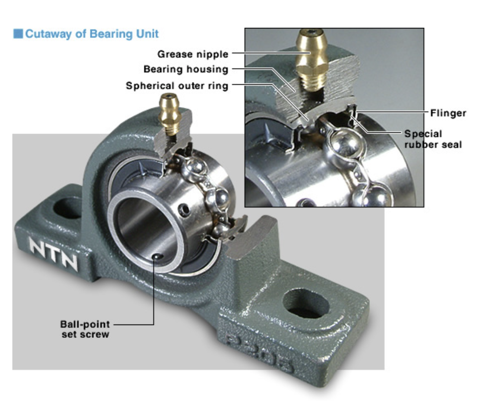 Diferențele între lagărele cu rostogolire și lagărele cu alunecare ...