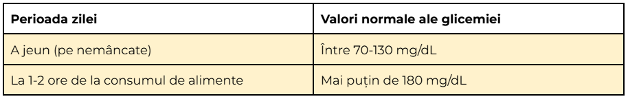 Glicemie - Care este glicemia normala in functie de varsta | Pfarma