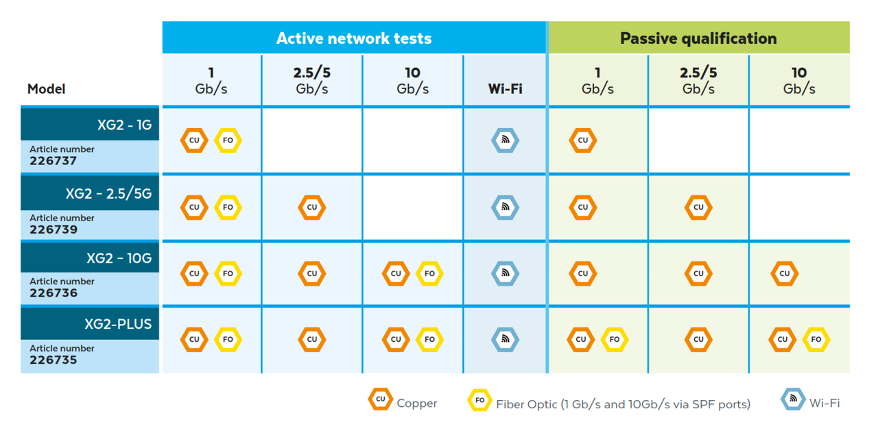 NetXpert XG2 – Validator 2.5/5G cupru