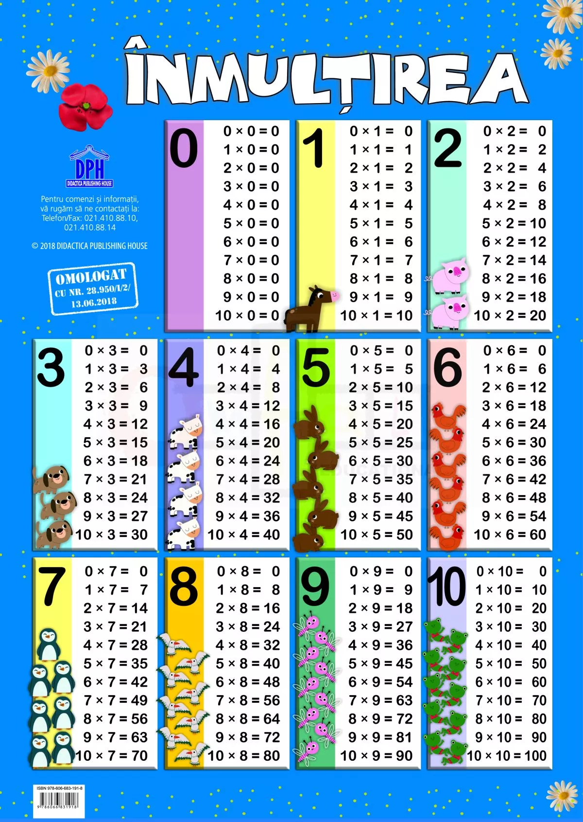 Planse didactice, Postere Plansa tabla inmultirii 482052 Omfal Educational