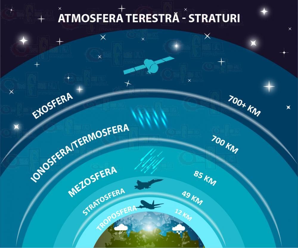 Ilustratii mari Atmosfera terestra 481027 Omfal Educational