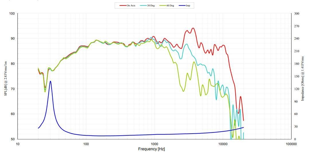 Vifa NE225W-08 - 8 OHM - audioclub.ro