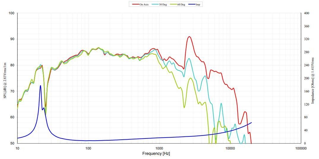 Vifa NE265W-08 - 8 OHM - audioclub.ro