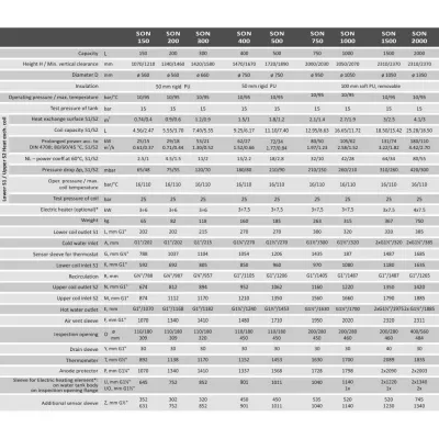 Boiler 300 litri cu 2 serpentine SUNSYSTEM SON 300, montaj pe sol, izolatie termica, manta de prot