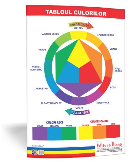 Tabloul culorilor - planșă 50x70 - Proiecte Tematice
