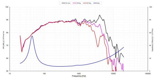 Peerless by Tymphany HDS-P830875 - audioclub.ro