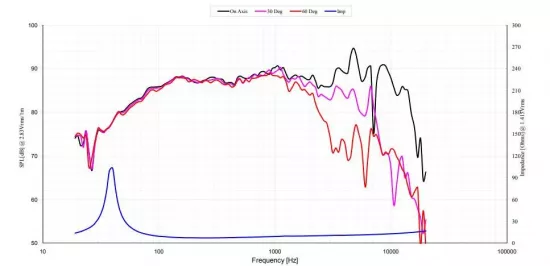 Vifa NE180W-08 - 8 OHM - audioclub.ro