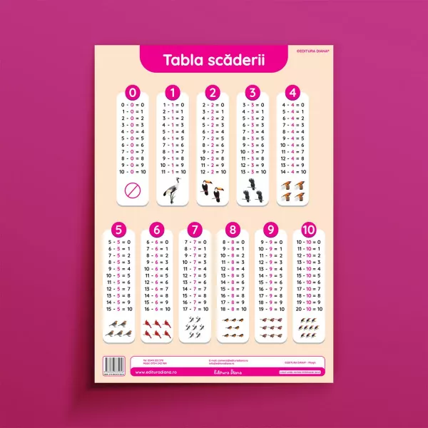 Tabla scaderii - plansa didactica A3