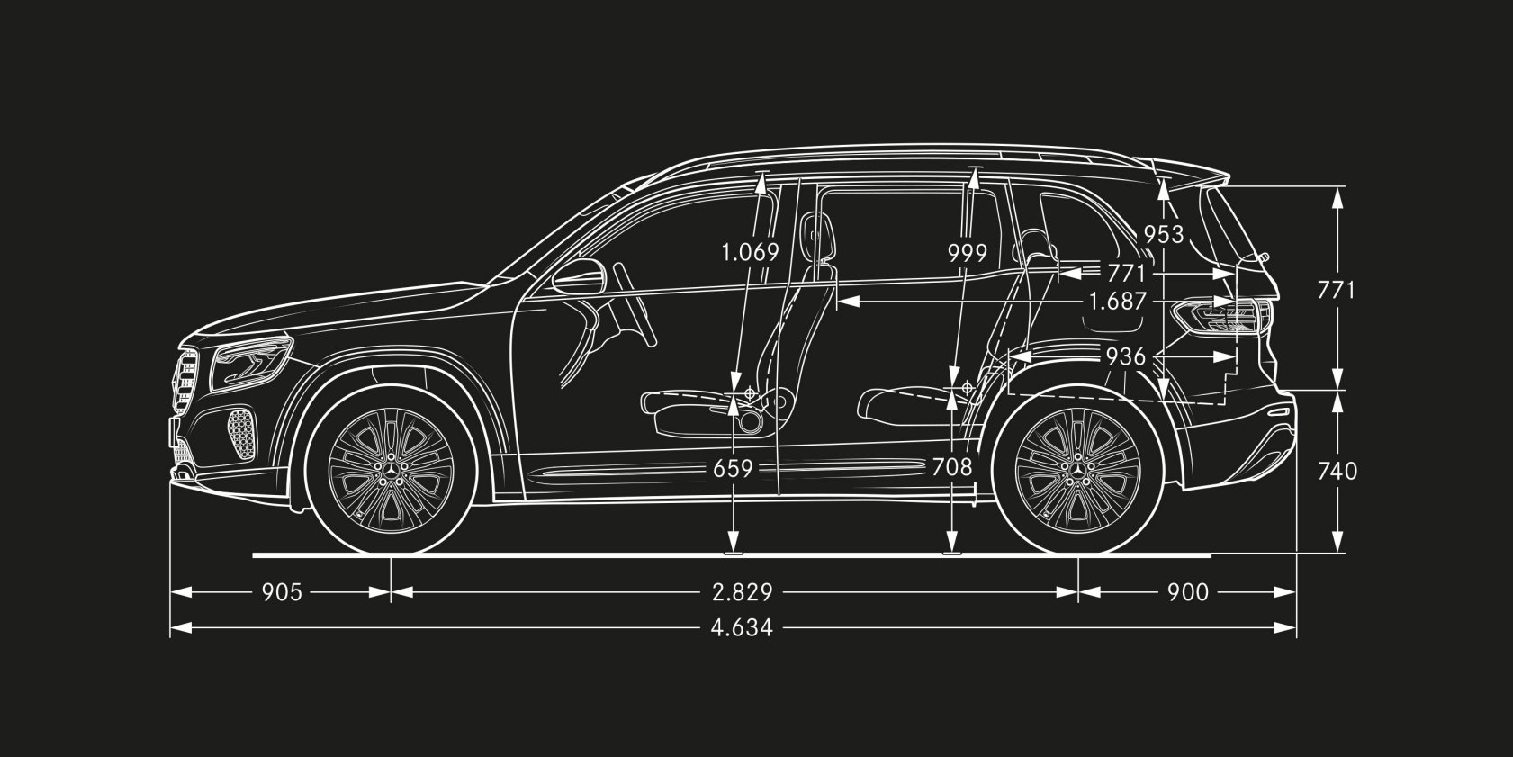 Mercedes-Benz GLB | Specificatii si Pret | Vezi oferta | Autoklass
