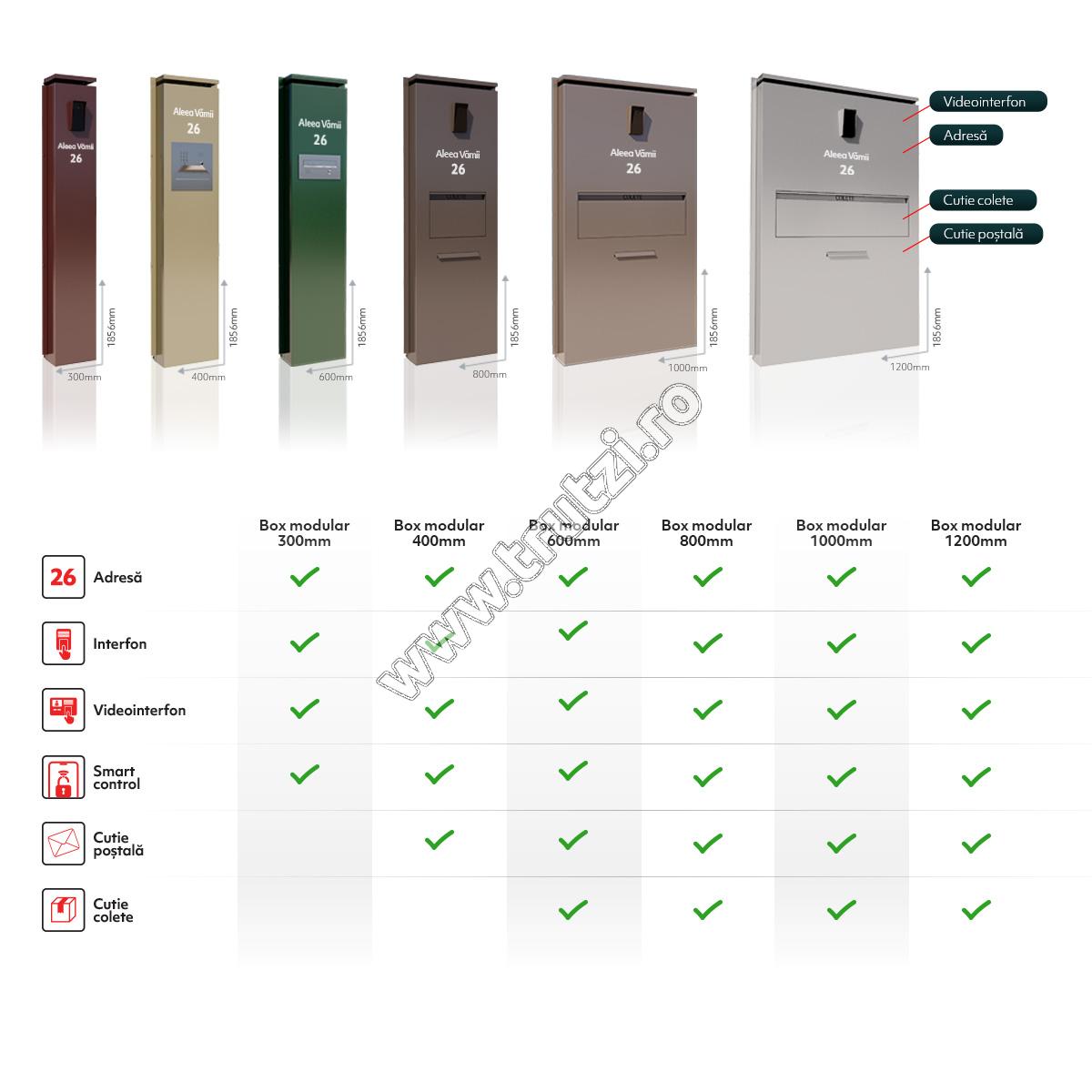 Omega Set porti metalice model OMEGA, poarta batanta, poarta...